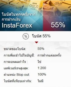 InstaForex - รีวิว ข้อดี ข้อเสีย【 2025 】ดีไหม?